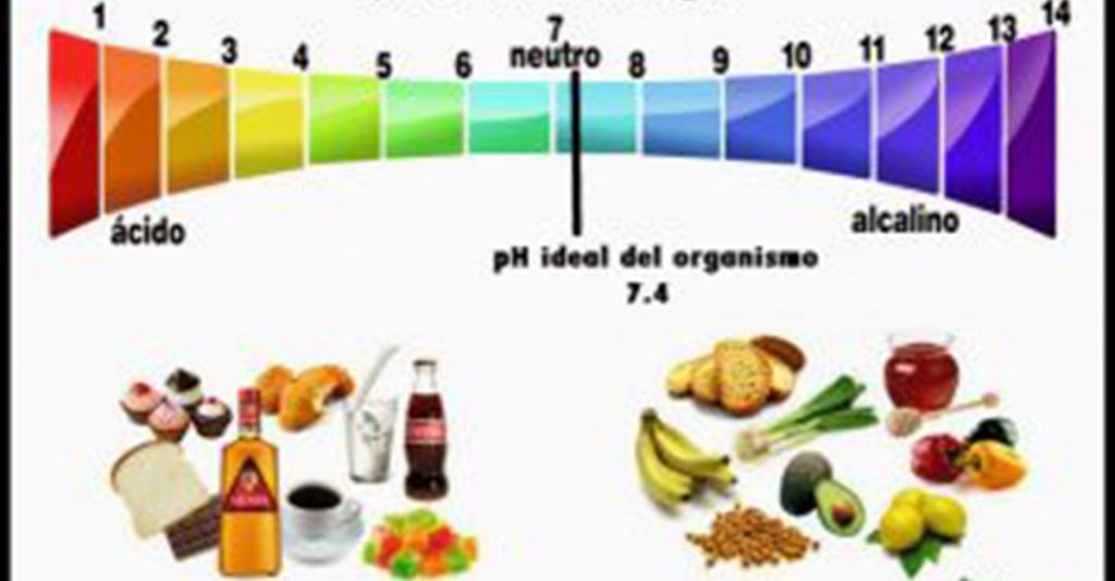 Aprende A Alcalinizar Tu Cuerpo Para Devolverle Su Salud | Delicias Blog